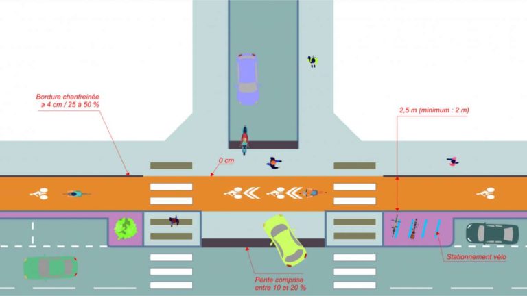 8 recommandations du CEREMA pour réussir votre piste cyclable ...